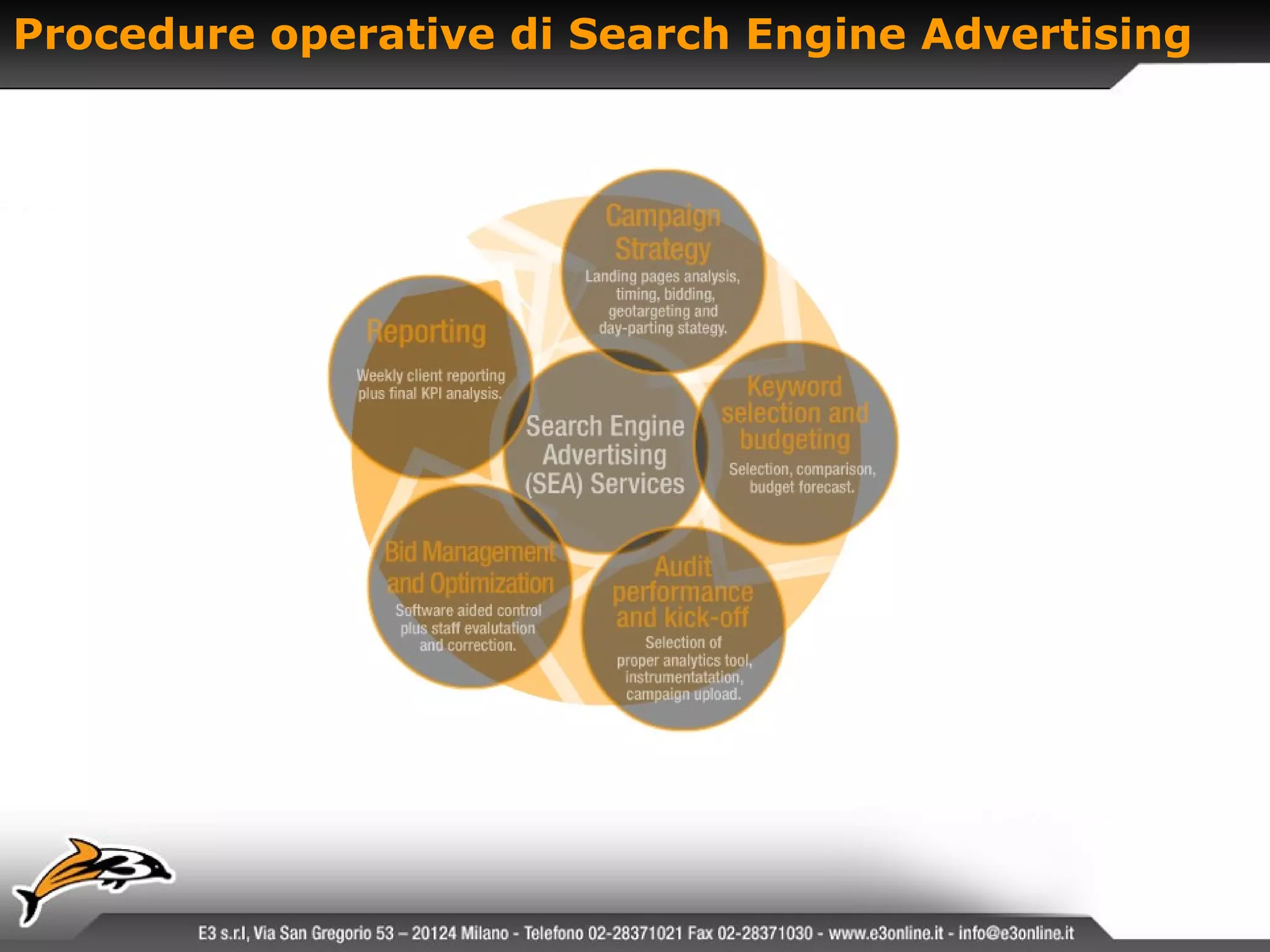 Keyword Advertising | PPT