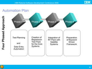 Keyword Driven Automation | PPT