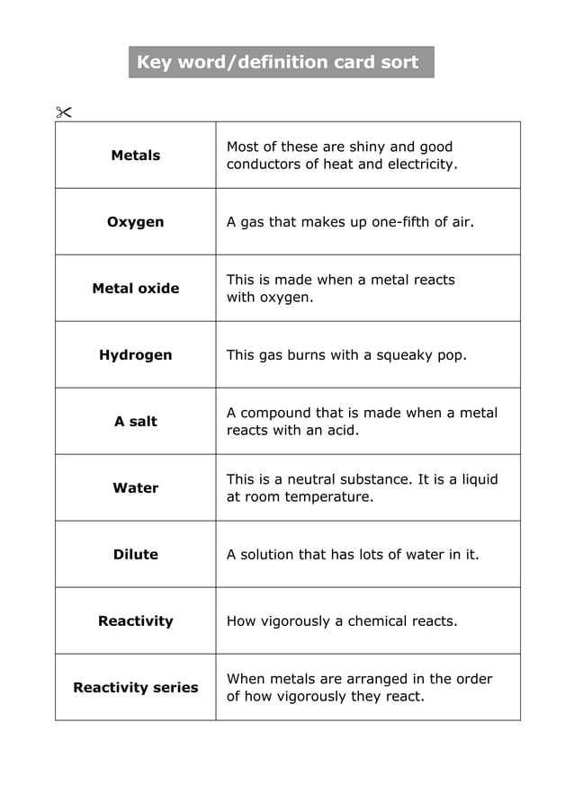 Key Word Definition Card Sort | DOC