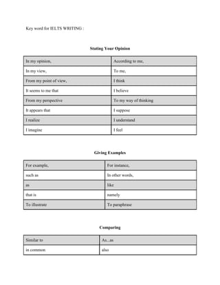 Key word for ielts writing | DOCX | Talk Show | Genres