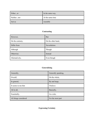 Key word for ielts writing | DOCX | Talk Show | Genres