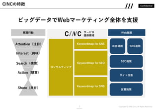 Keywordmap for sns | PPT