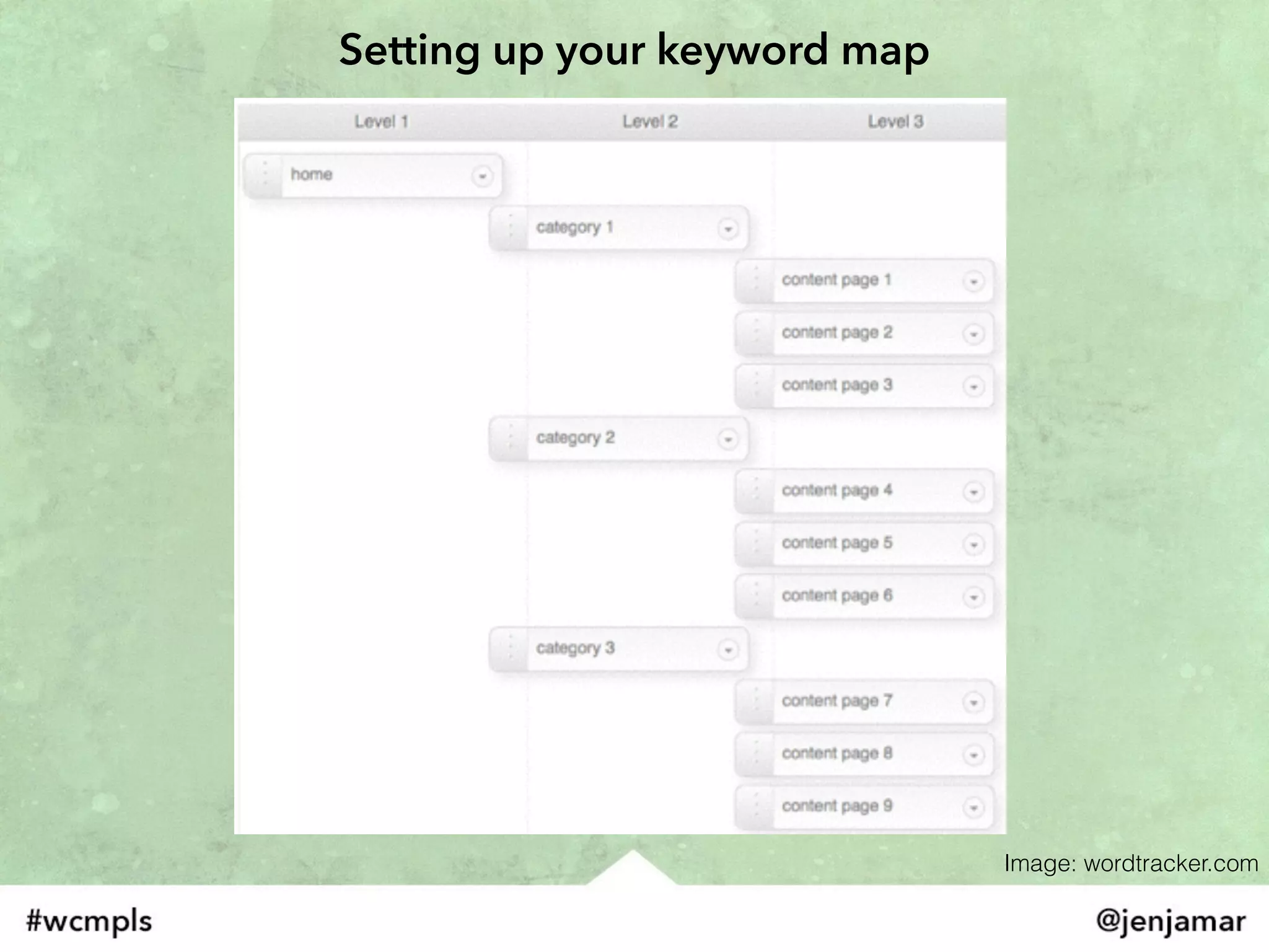 Keyword Mapping: Developing a Content Strategy That Supports SEO