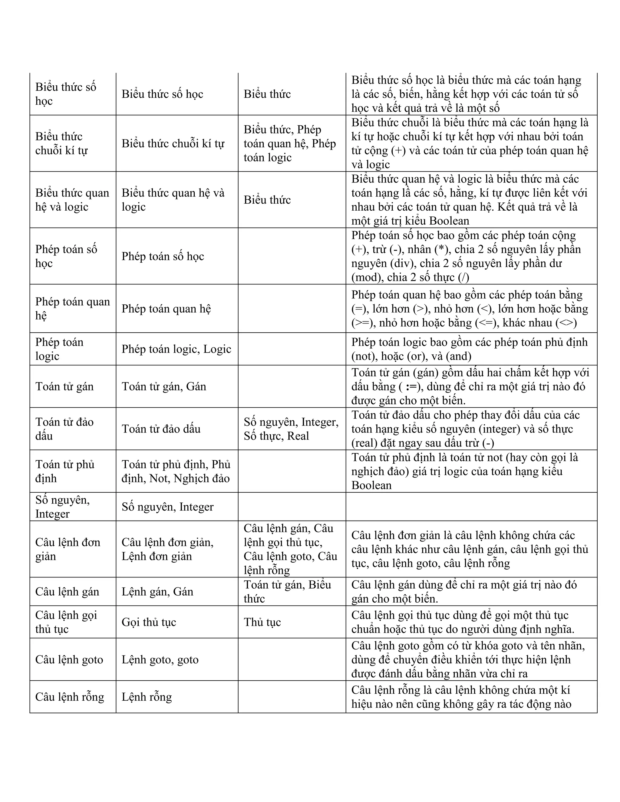 Keyword pascal 3 | DOCX