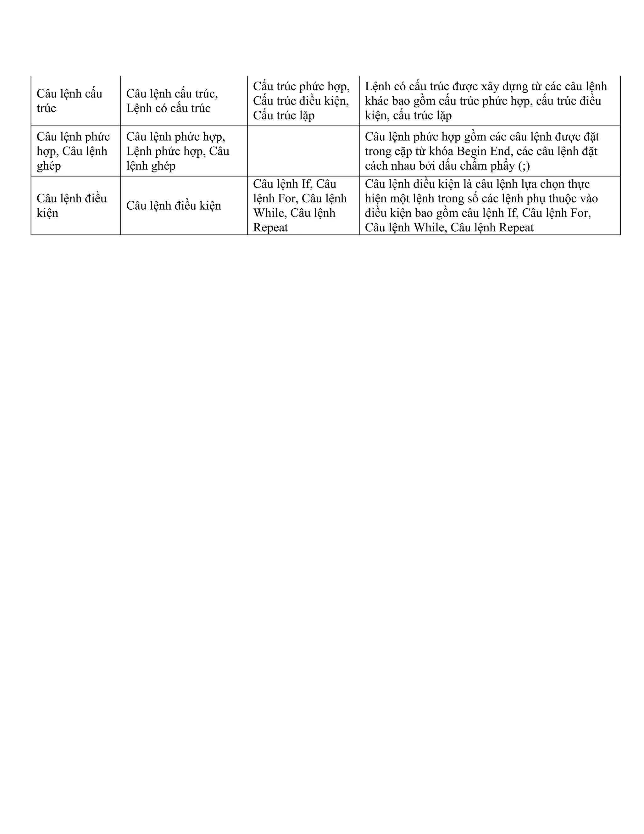Keyword pascal 3 | DOCX