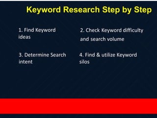 Keyword Planning & Research.pptx