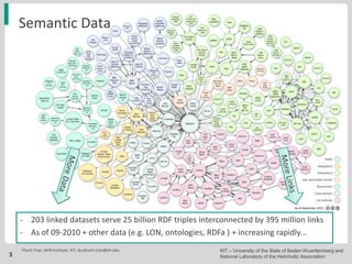 Summary Models for Routing Keywords to Linked Data Sources | PPT