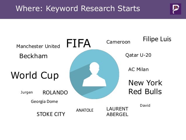 How to Keyword Research - A Simple Guide