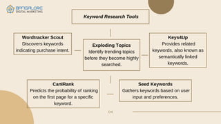 _Keyword Research Tools.pdf