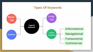 Keyword Research with logo.pptx