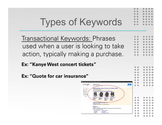 Understanding Keywords | PPT
