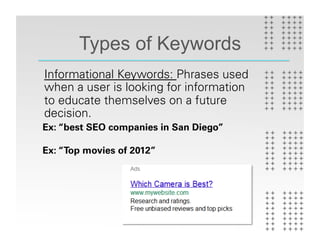 Understanding Keywords | PPT