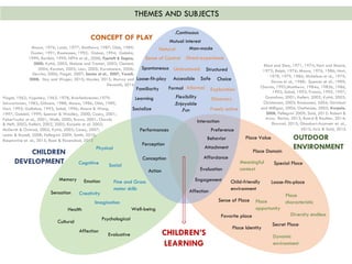 Keywords.pdf