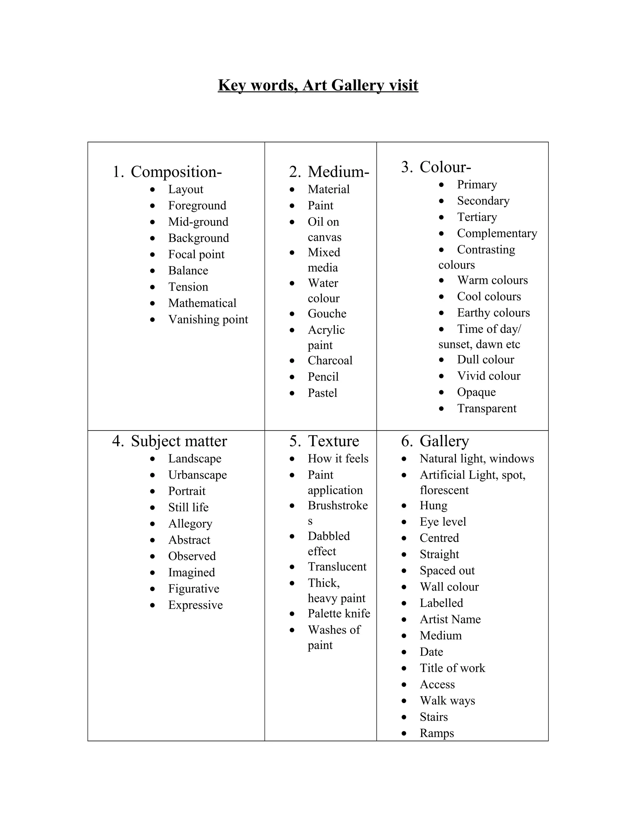 Key words art gallery visit | DOC