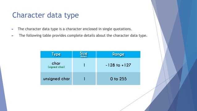 Keywords Identifiers Datatypes In C Ppt