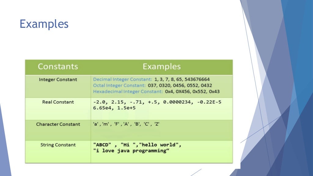 Keywords, identifiers ,datatypes in C++ Keywords, identifiers ,datatypes in C++