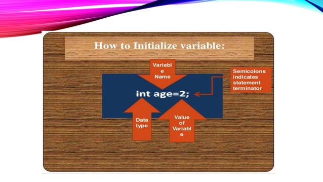 Keywords in c language | PPTX