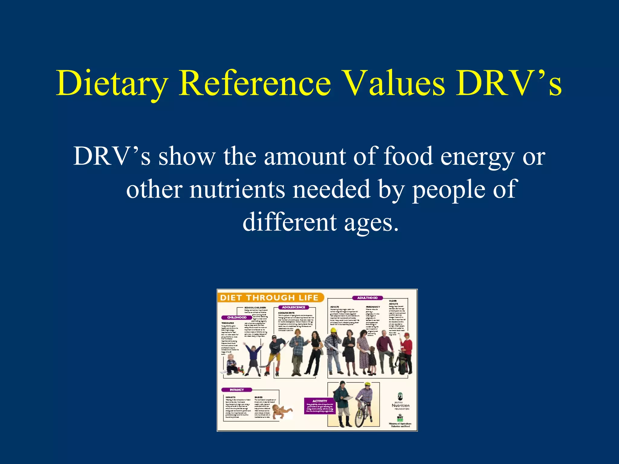 Key words in Food Technology | PPT