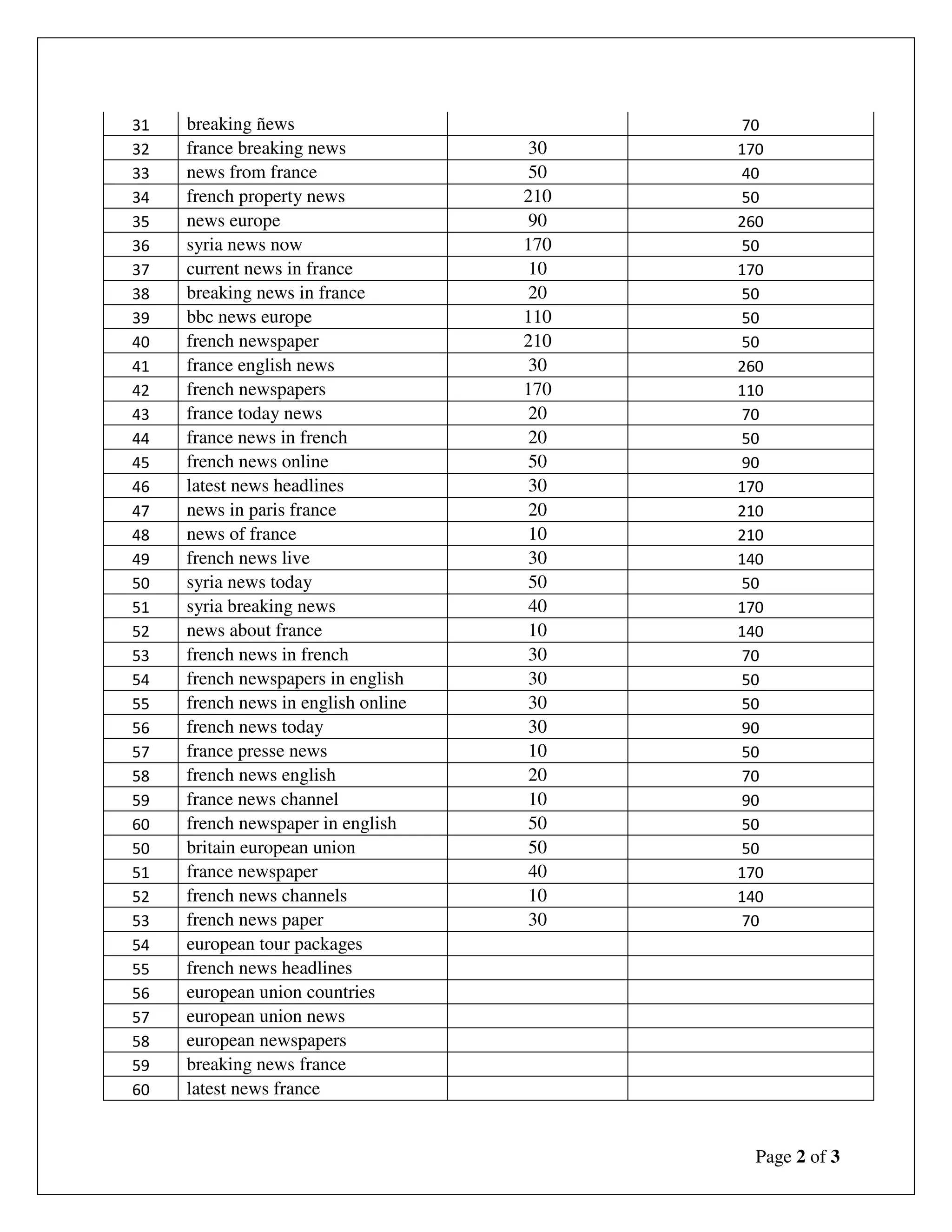 sdFKJ Abhvfiuvf | PDF