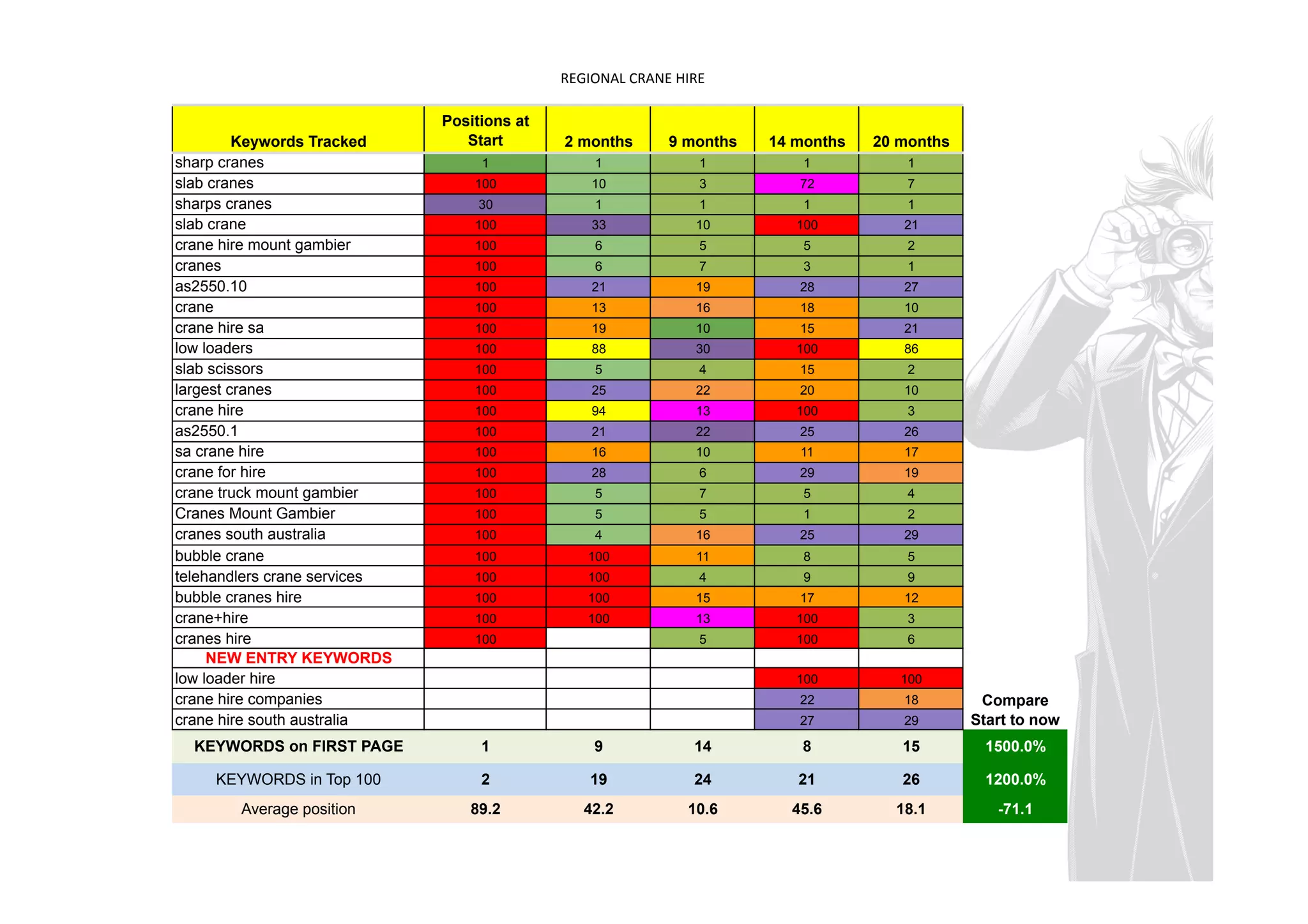 MSD Keyword Presentation Study | PPT