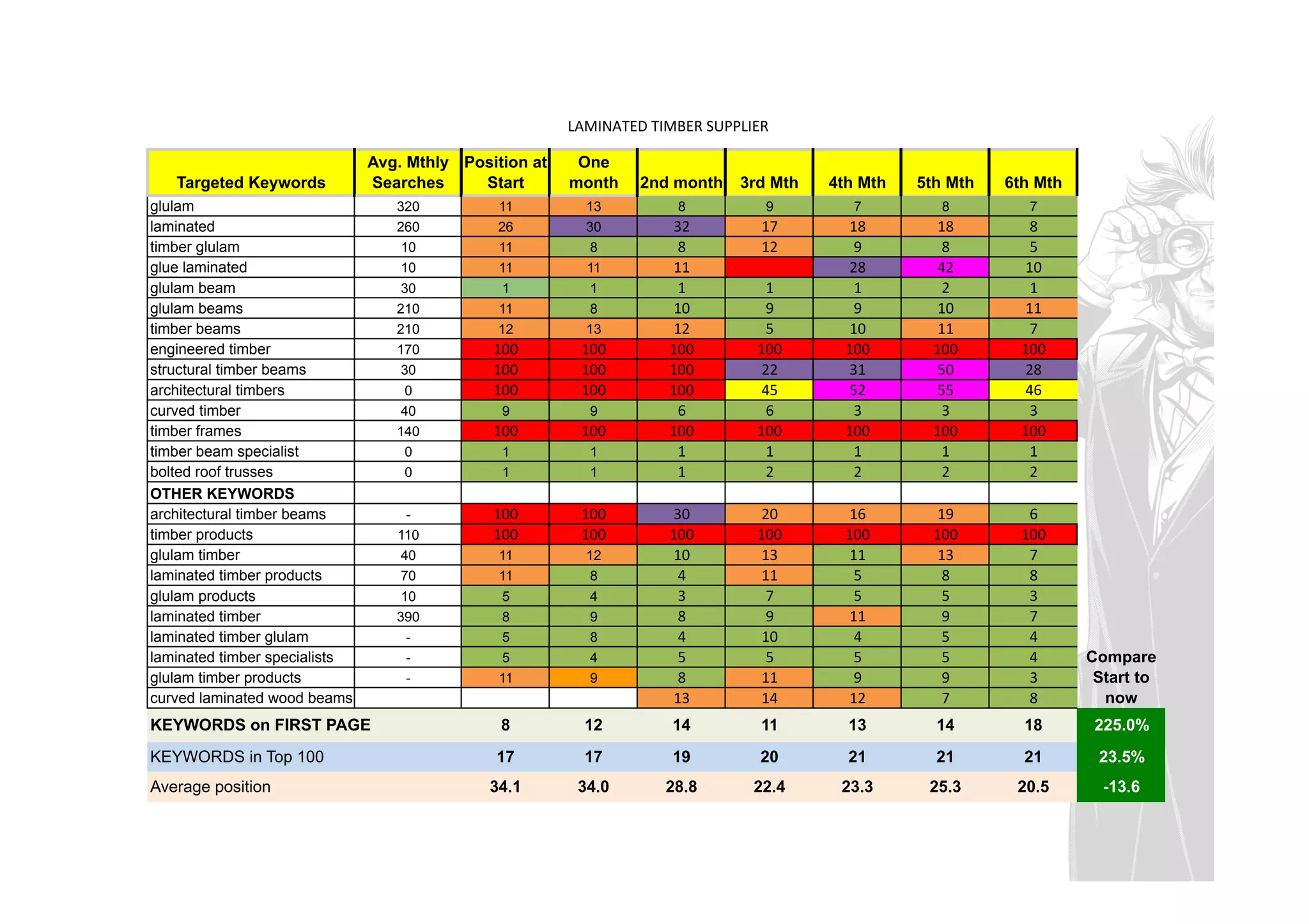 MSD Keyword Presentation Study | PPT