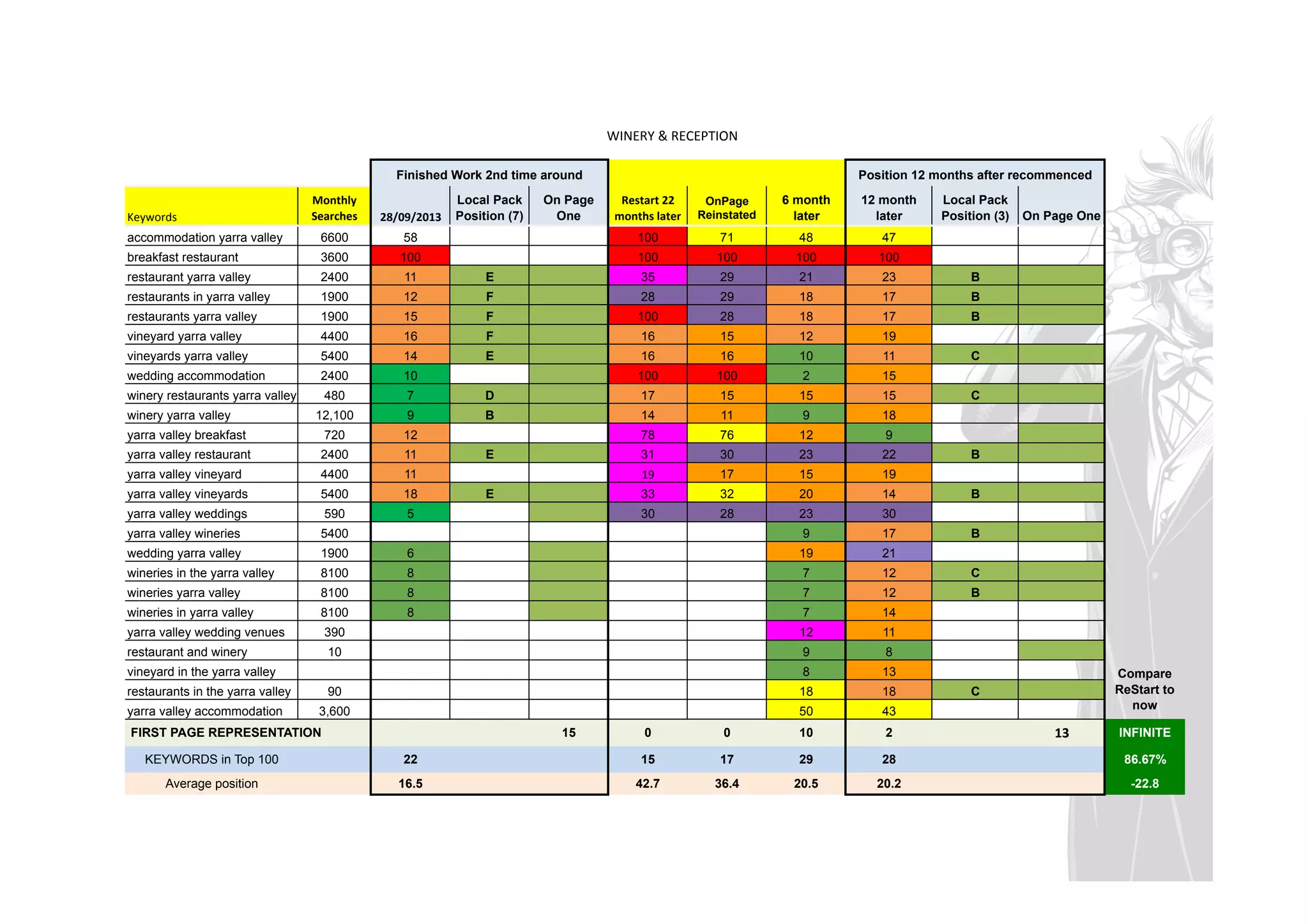MSD Keyword Presentation Study | PPT