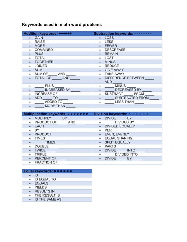Keywords used in math word problems.docx