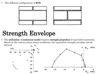 Examples of Homogenization Techniques in the Material Modeling Under ...