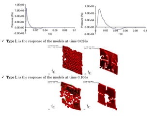 Examples of Homogenization Techniques in the Material Modeling Under the Effect of Blast Loading ...