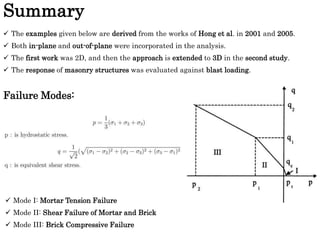 Examples of Homogenization Techniques in the Material Modeling Under ...