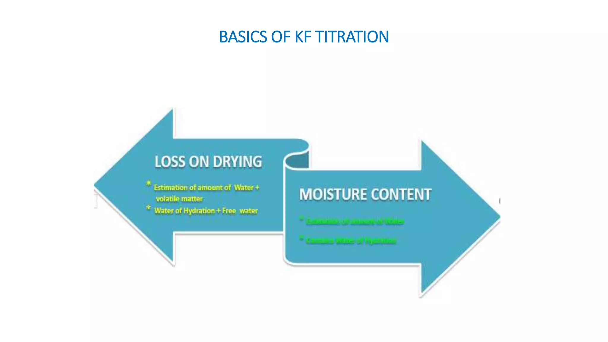 KF autotitrator.pptx