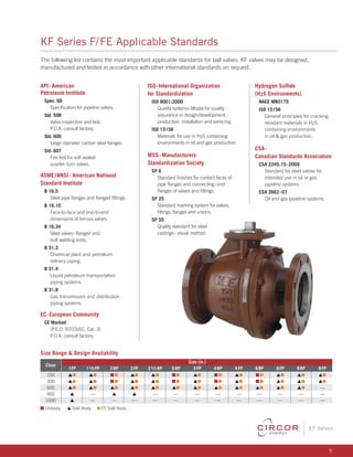 Kf ball-floating flangedseriesf-fe | PDF