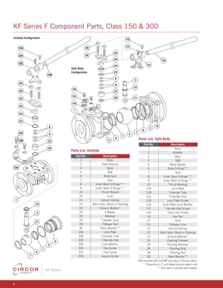 Kf ball-floating flangedseriesf-fe | PDF