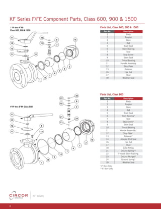 Kf ball-floating flangedseriesf-fe | PDF