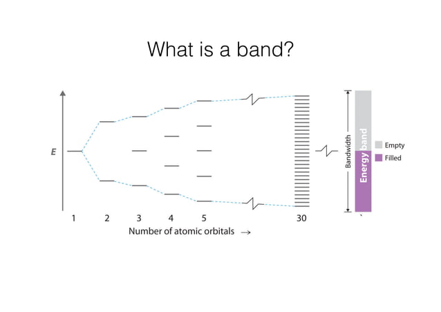 Band gap engineering of hybrid perovskites for solar cells | PPT