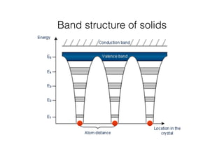 Band gap engineering of hybrid perovskites for solar cells | PDF