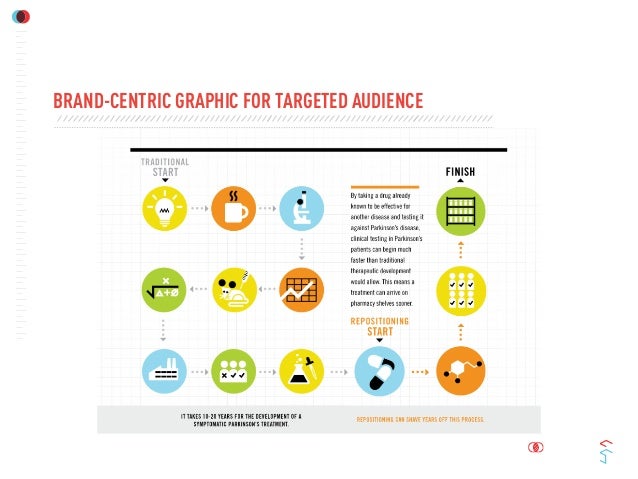 The Future of Infographics