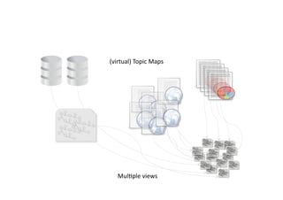 Topic Maps as a service | PDF