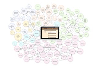 Topic Maps as a service | PDF