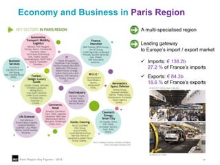 Paris Region Key Figures 2018 | PPTX