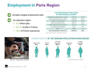 Paris Region Key Figures 2018 | PPTX