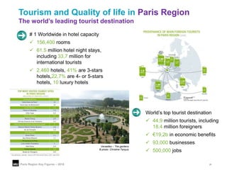 Paris Region Key Figures 2018 | PPT