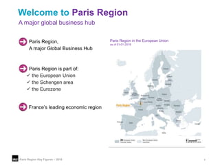 Paris Region Key Figures 2018 | PPT