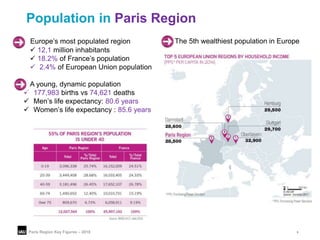 Paris Region Key Figures 2018 | PPT