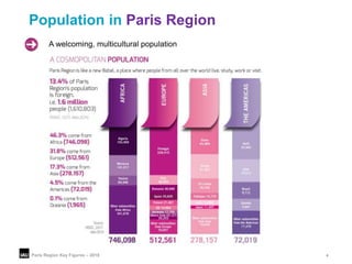 Paris Region Key Figures 2018 | PPT