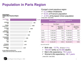 Paris Region Facts & Figures - 2022 | PDF