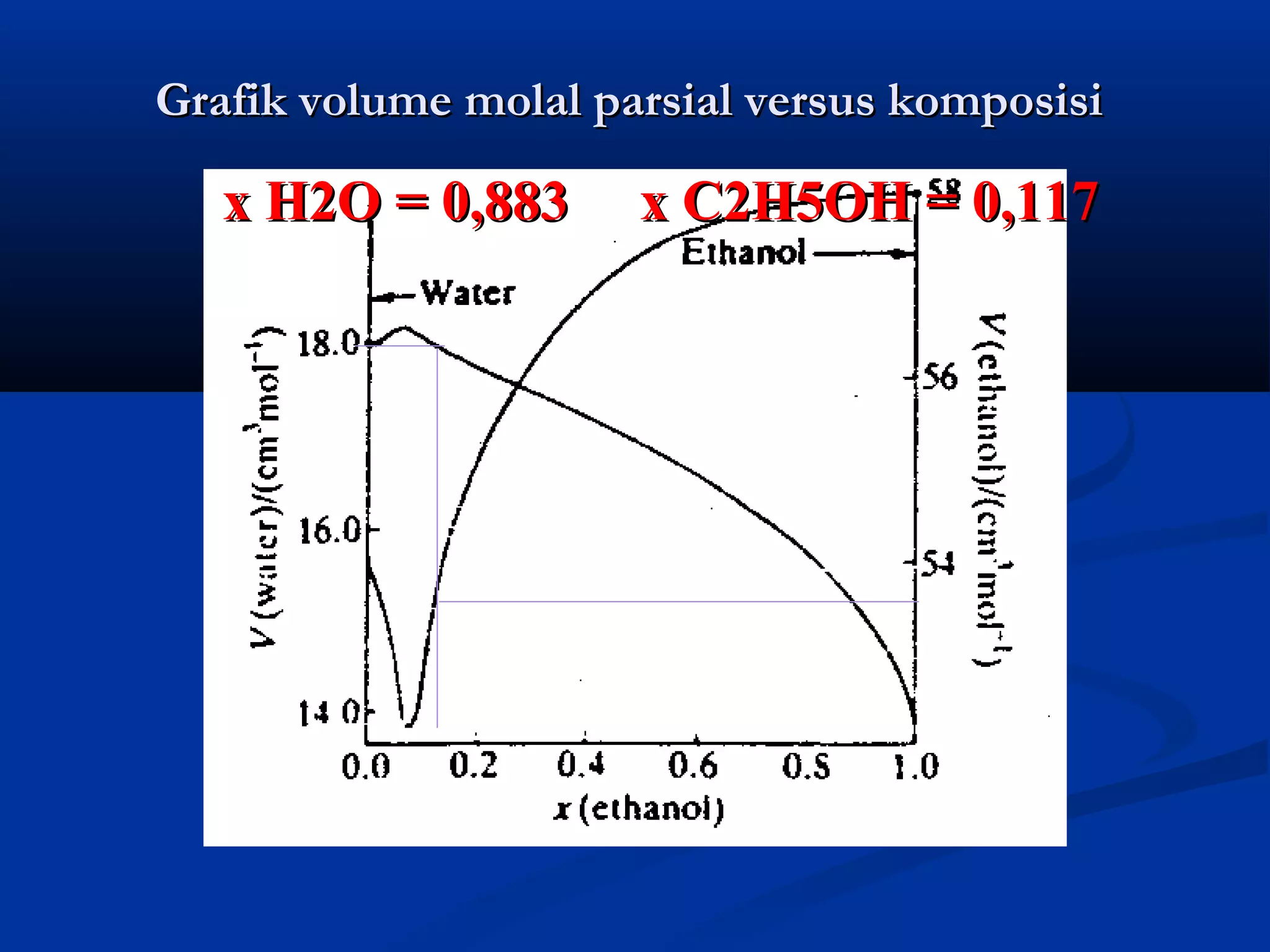 Kf2 2008 camp-sederhana-2009 | PPT