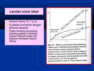Kf2 2008 camp-sederhana-2009 | PPT