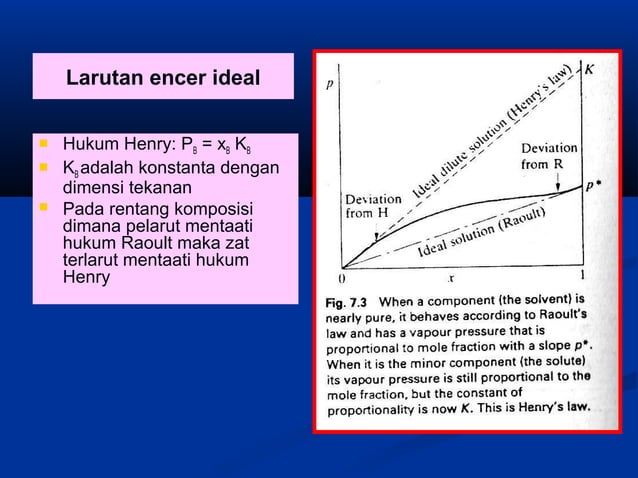Kf2 2008 camp-sederhana-2009 | PPT