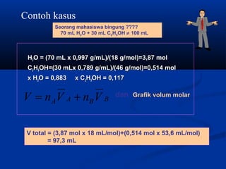 Kf2 2008 camp-sederhana-2009 | PPT